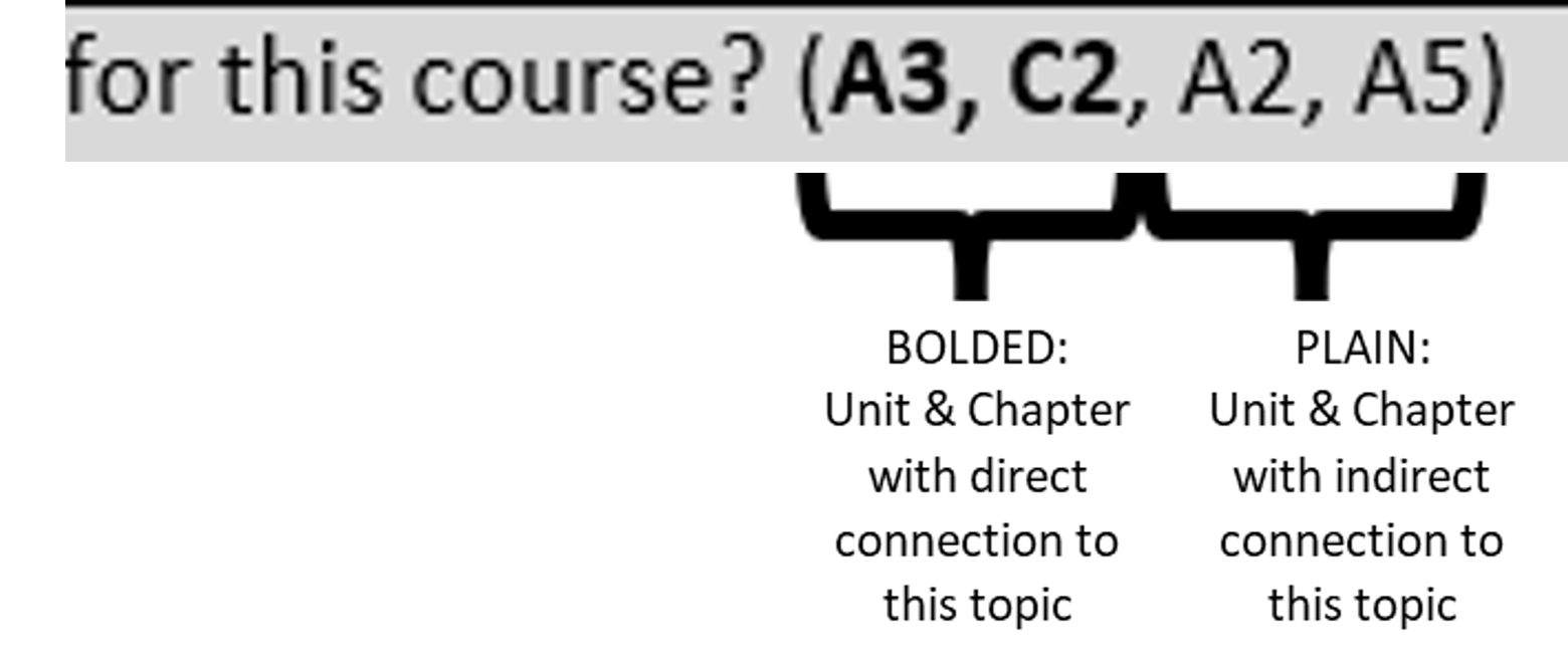 Unit W – Workbook – Course Design for HE Instructors