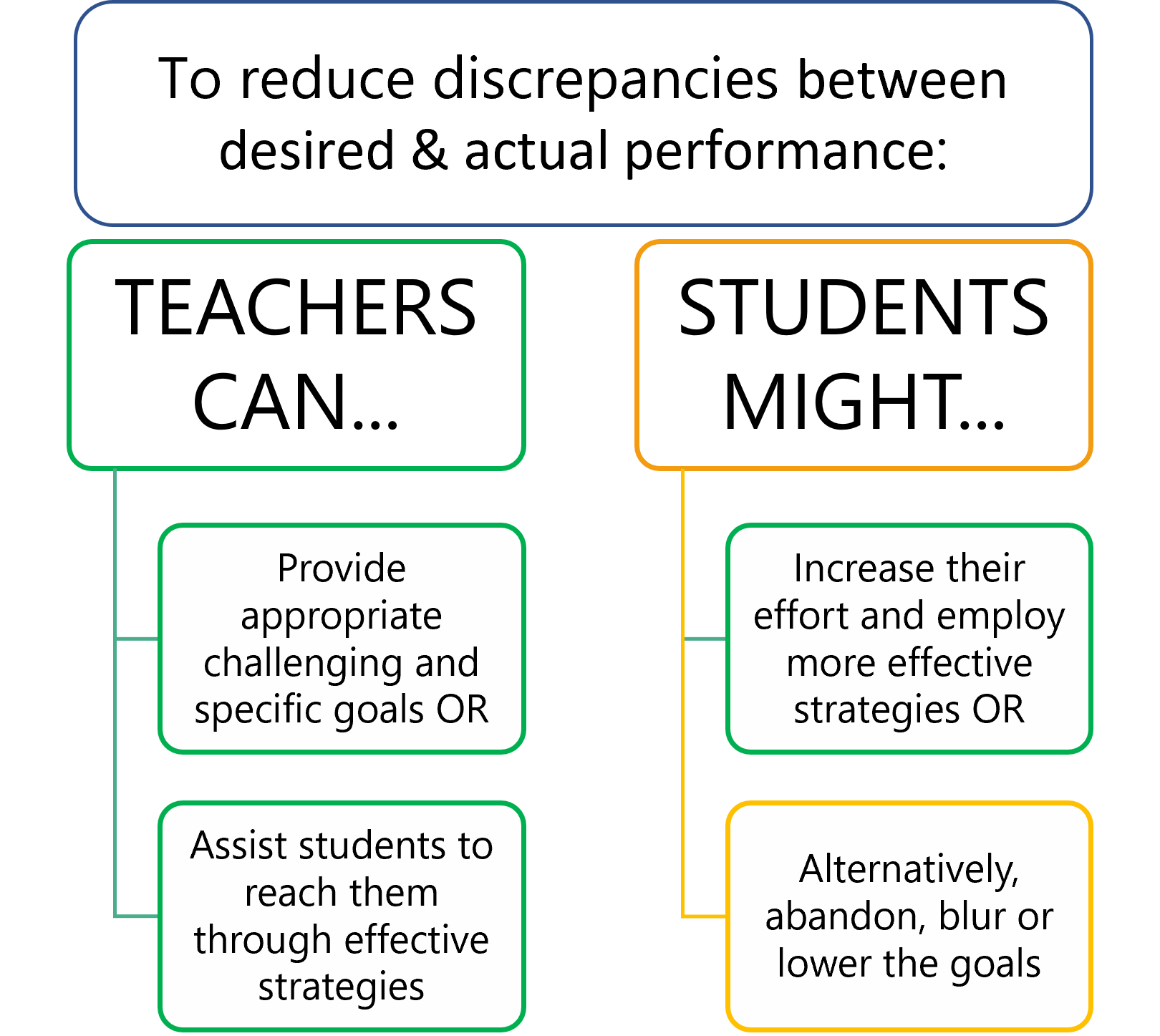 C10 – Course Design for HE Instructors