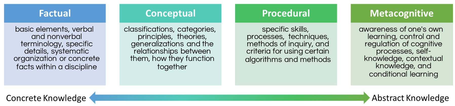 A6 – Course Design for HE Instructors