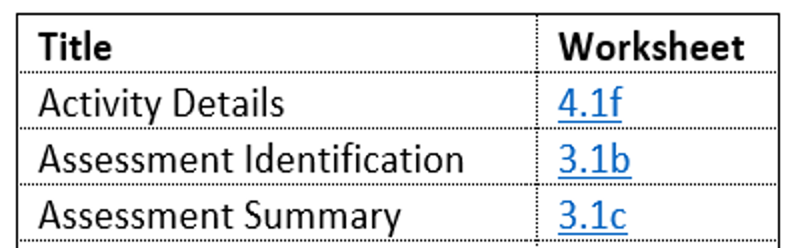 Figures, Tables & Worksheets List – Course Design for HE Instructors